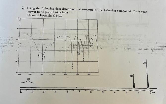 Solved 2) Using the following data determine the structure | Chegg.com