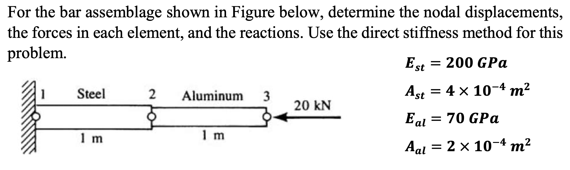 Solved For the bar assemblage shown in Figure below, | Chegg.com