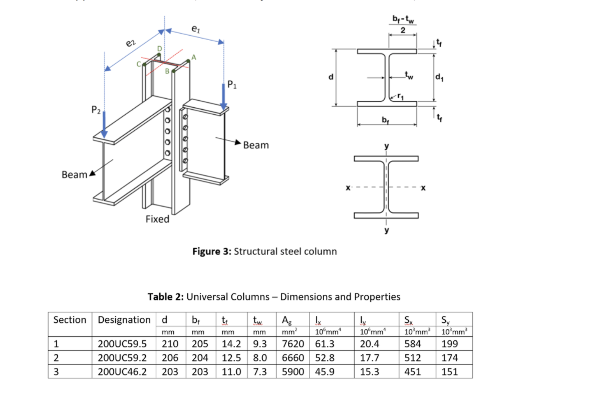 Solved The structural steel column shown is made of column | Chegg.com