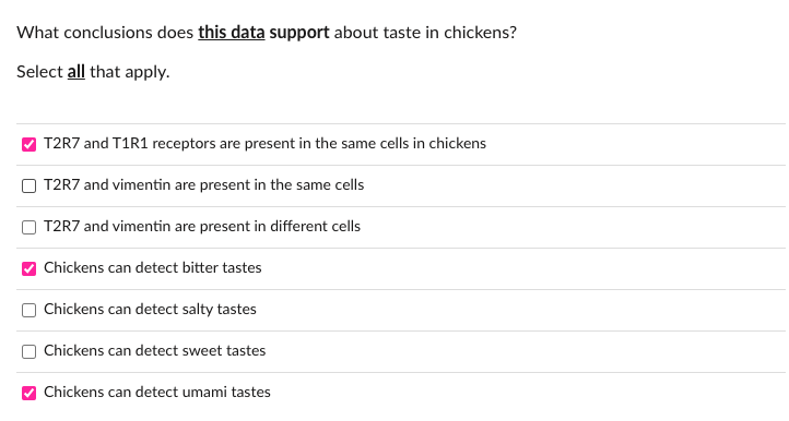 Solved What conclusions does this data support about taste | Chegg.com