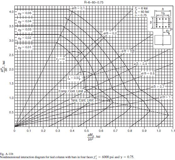Use the interaction diagrams in Appendix A of the | Chegg.com
