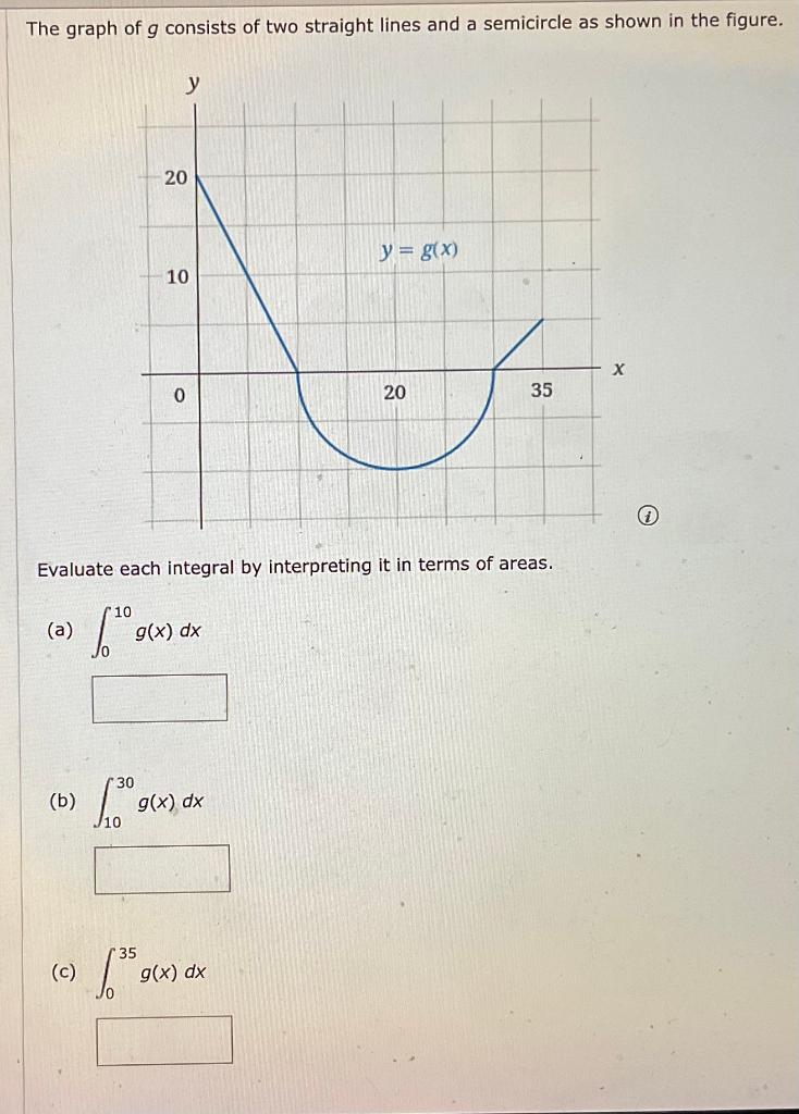 Solved The graph of g consists of two straight lines and a | Chegg.com
