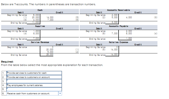 Solved Below are T-accounts. The numbers in parentheses are | Chegg.com