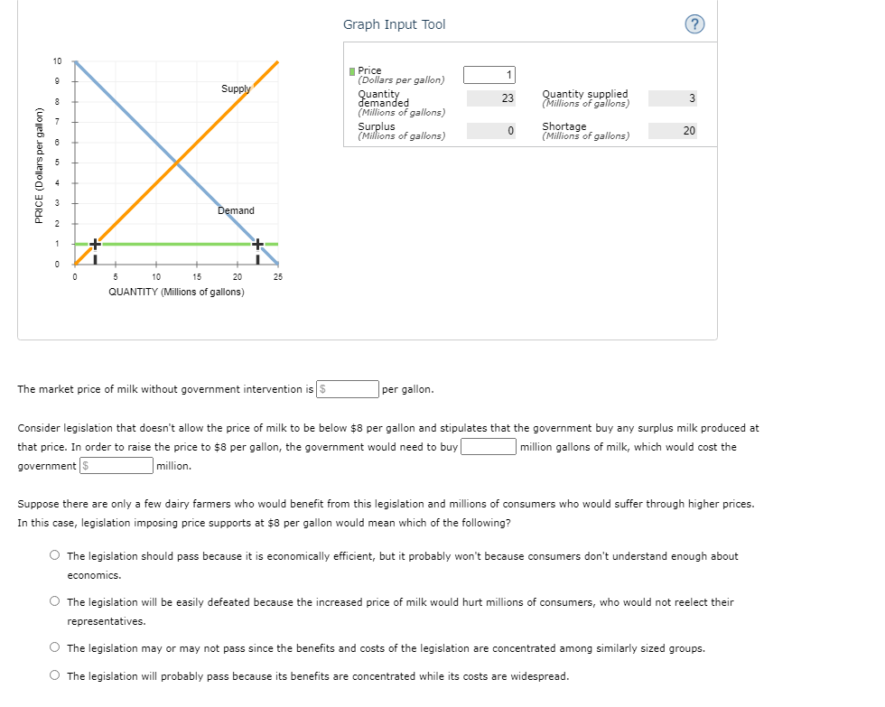 Solved Graph Input Tool ? 10 Supply 23 Price (Dollars per | Chegg.com