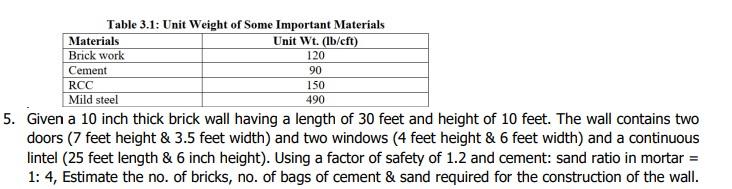 Solved Table 3.1: Unit Weight of Some Important Materials | Chegg.com