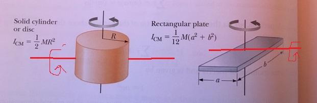 Solved Solid cylinder or disc Rectangular plate ICM - 1 Ma + | Chegg.com