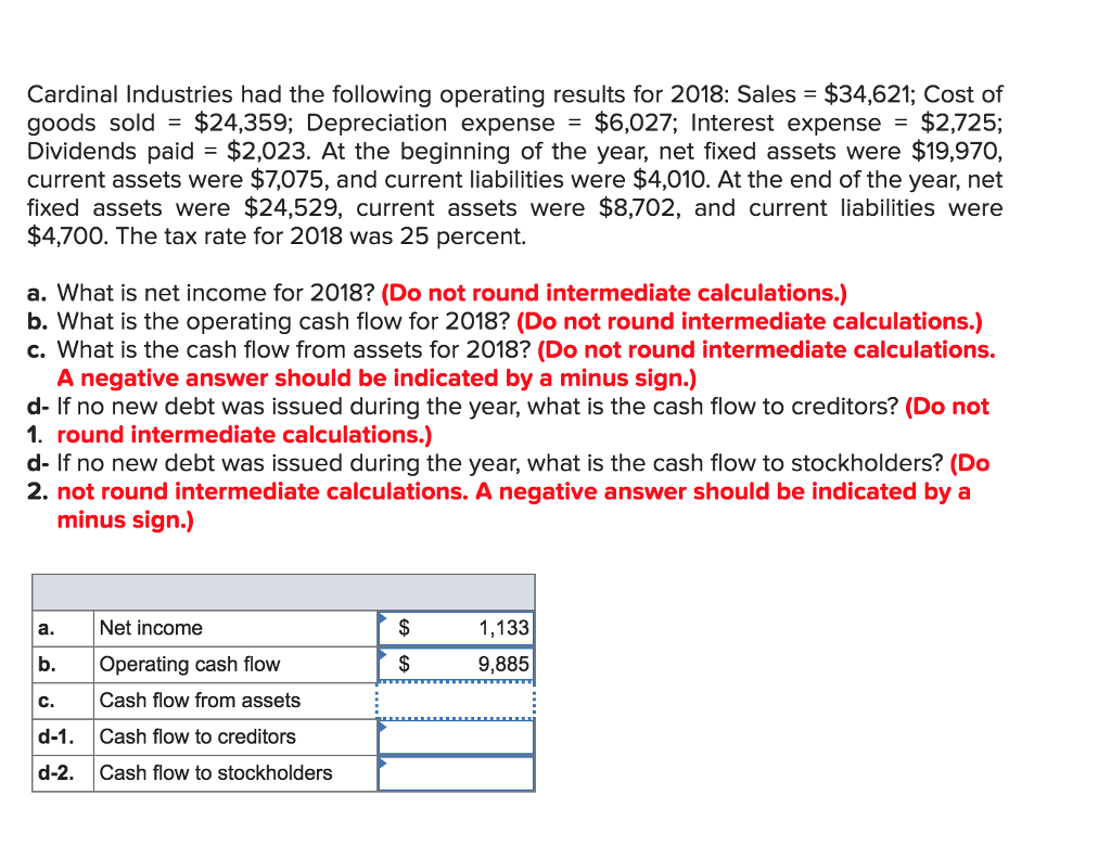 Solved Cardinal Industries Had The Following Operating Chegg solved-cardinal-industries-had-the-following-operating-chegg