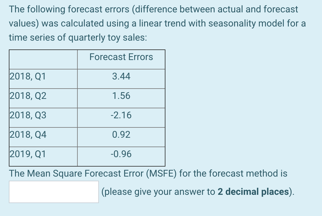 Solved The following forecast errors (difference between | Chegg.com
