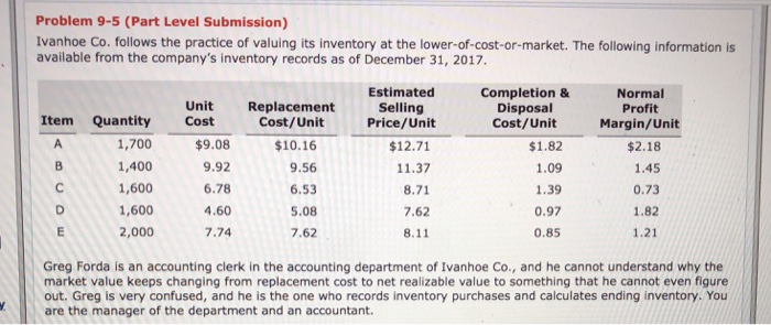 Solved Problem 9-5 (Part Level Submission) Ivanhoe Co. | Chegg.com