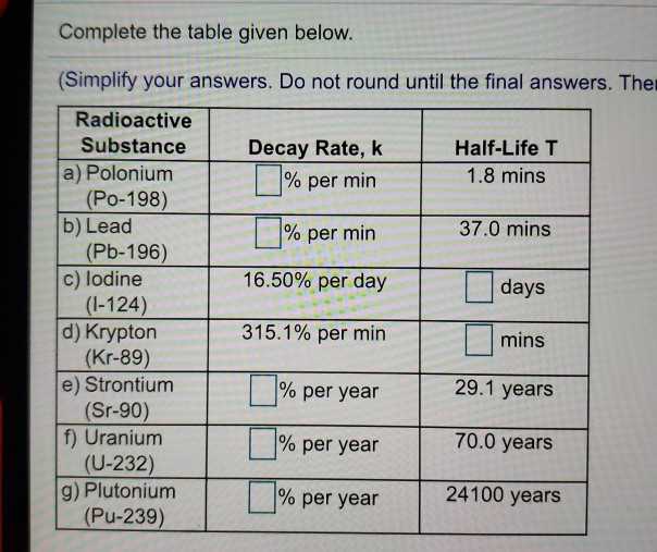 Solved Complete the table given below. (Simplify your | Chegg.com