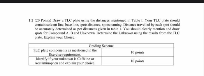 Solved 1.2 (20 Points) Draw a TLC plate using the distances | Chegg.com