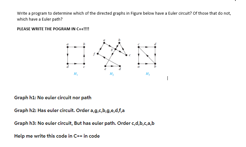Solved Write a program to determine which of the directed | Chegg.com