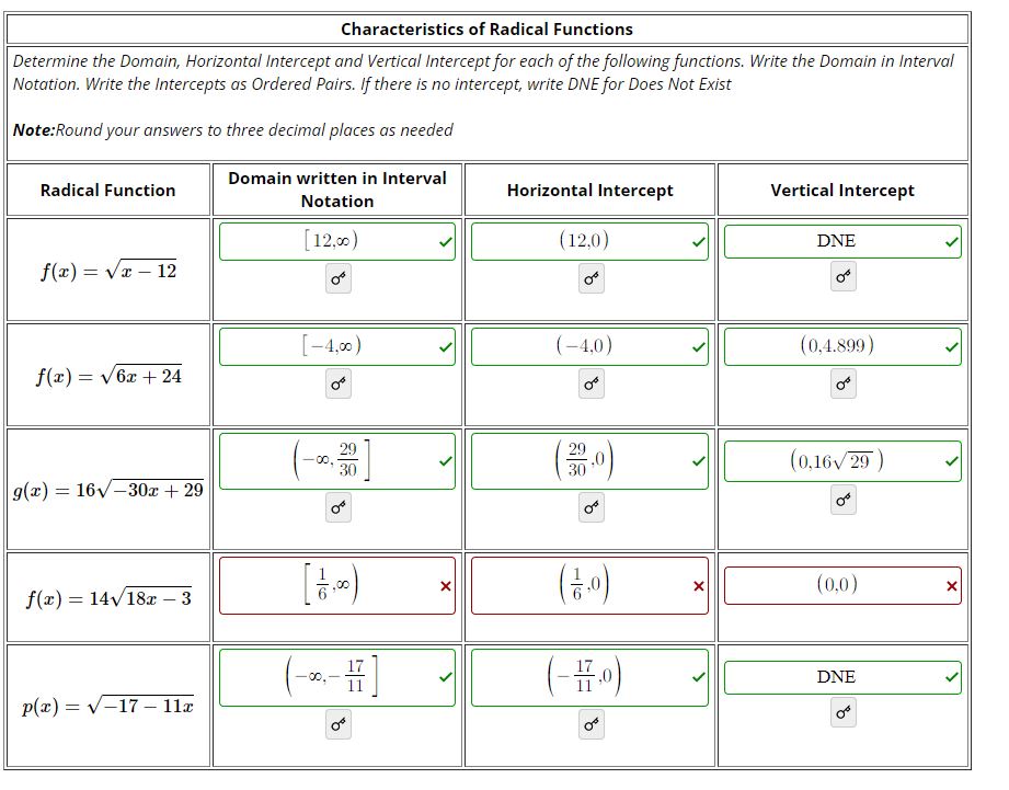 Solved Characteristics of Radical Functions Determine the | Chegg.com