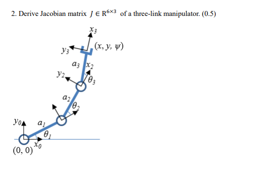 Solved 2. Derive Jacobian matrix J∈R6×3 of a three-link | Chegg.com