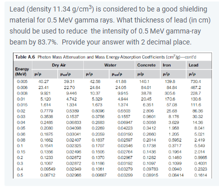Lead (density 11.34 g/cm3 ) is considered to be a | Chegg.com