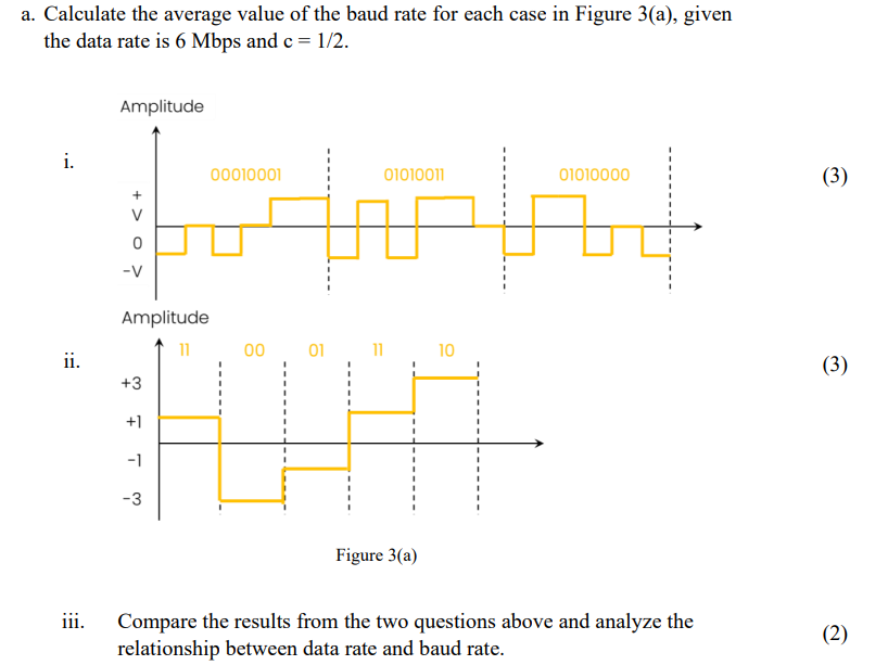 Solved a. Calculate the average value of the baud rate for | Chegg.com