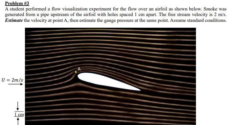 Solved Problem #3 A student performed a flow visualization | Chegg.com