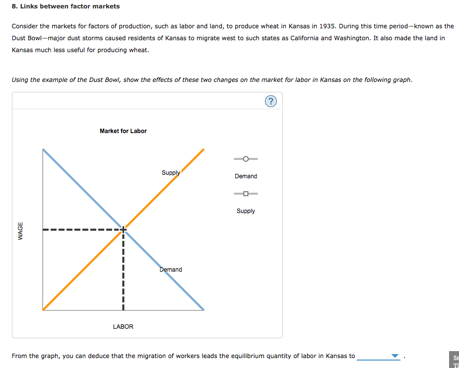 Solved 8. Links between factor markets Consider the markets | Chegg.com
