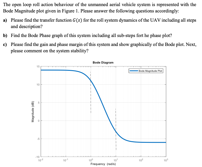 The open loop roll action behaviour of the unmanned | Chegg.com