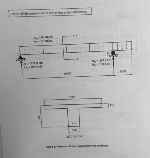 A simply supported T-beam with an overhang is shown | Chegg.com