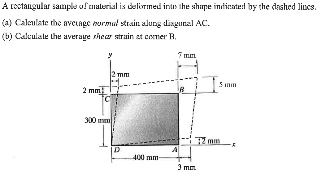 Solved A rectangular sample of material is deformed into the | Chegg.com