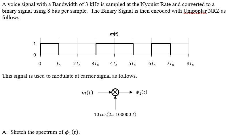 Solved A voice signal with a Bandwidth of 3 kHz is sampled | Chegg.com