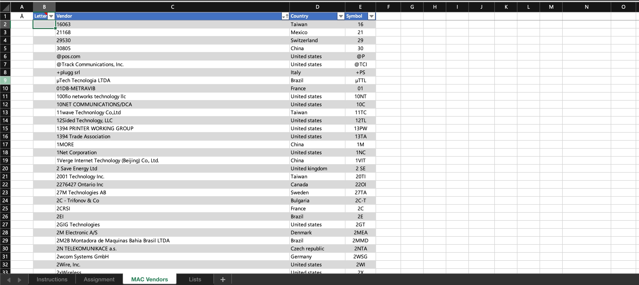 Solved PLEASE HELP SOLVE EXCEL FORMULAS. Create a formula in | Chegg.com Solved PLEASE HELP SOLVE EXCEL FORMULAS. Create a formula in | Chegg.com