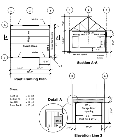 Truss 2ttoc. ta. 2x4 wall typlical 6-0 Section A-A | Chegg.com