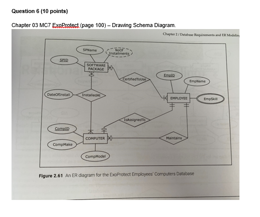 Solved Chapter 03 MC7 ExaRiotect (page 100) - Drawing Schema | Chegg.com