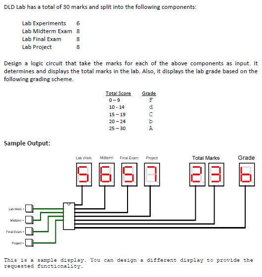 Solved DLD Lab has a total of 30 marks and split into the | Chegg.com