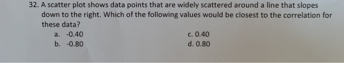 Solved 32. A scatter plot shows data points that are widely | Chegg.com