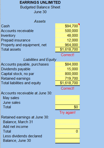 Solved EARRINGS UNLIMITED Budgeted Income StatementEARRINGS | Chegg.com