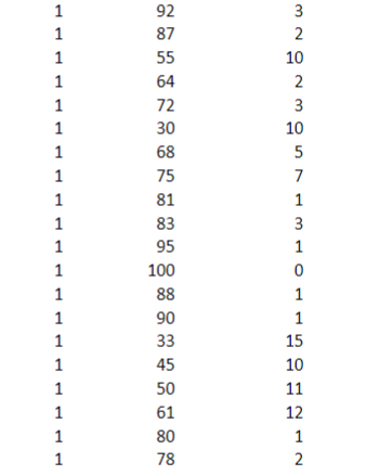 Solved Consider the (made-up) data contained in the | Chegg.com