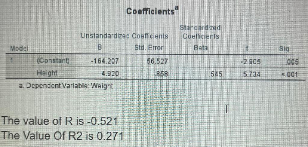 Solved Explain the meaning of R2 in the context of this | Chegg.com