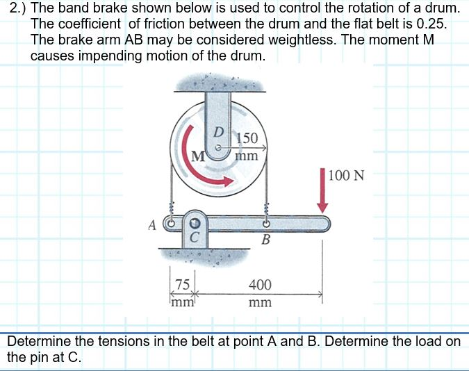 Solved 2.) The band brake shown below is used to control the | Chegg.com