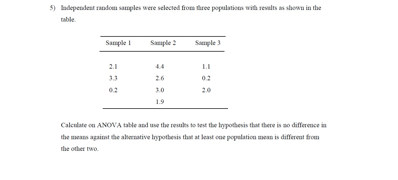 Solved 5) Independent random samples were selected from | Chegg.com