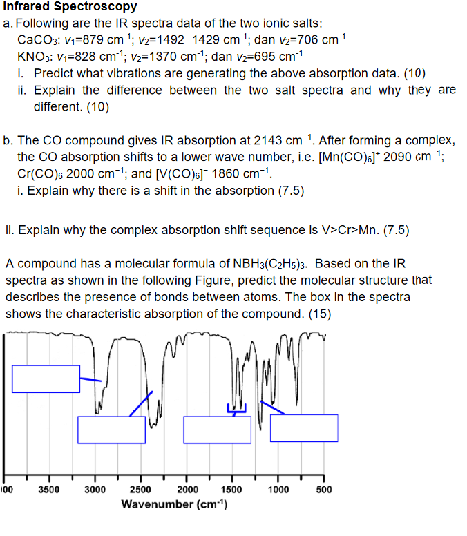 Solved Infrared Spectroscopy a. Following are the IR spectra | Chegg.com