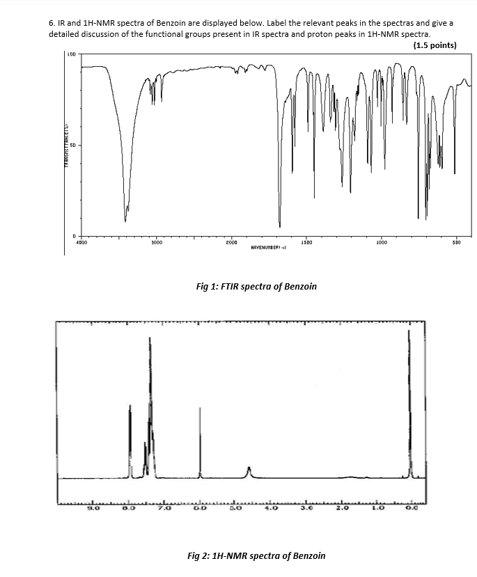 Solved 6. IR and 1H-NMR spectra of Benzoin are displayed | Chegg.com