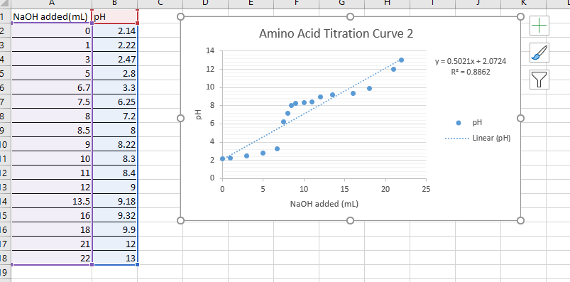 You were given samples of 3 different amino | Chegg.com