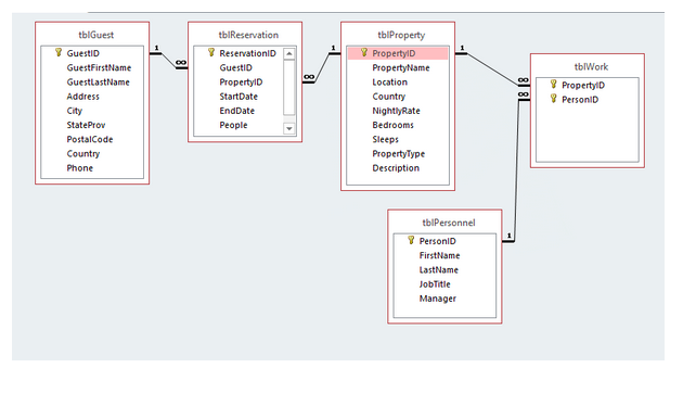 Solved SQL server Returns all guests with reservations using | Chegg.com