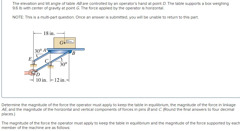Solved The elevation and tilt angle of table AB ﻿are | Chegg.com