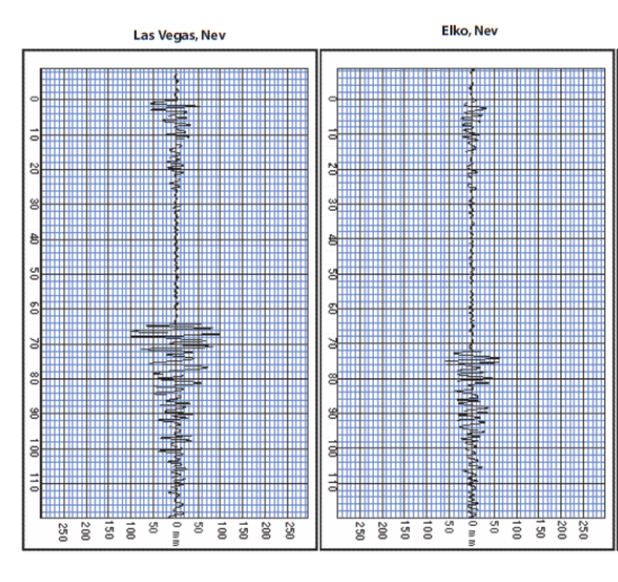 Solved Use the seismograms below from seismographs at | Chegg.com