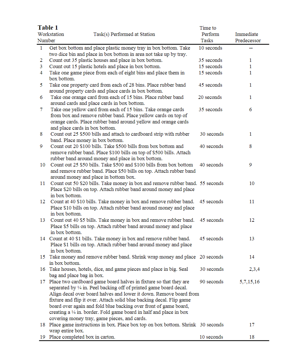 Solved Quality Technology (QT), Inc. was founded by two | Chegg.com