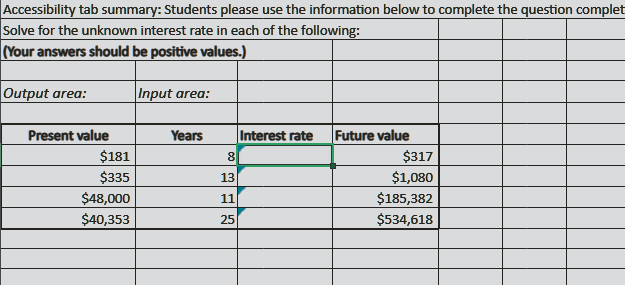 Solved Accessibility tab summary: Students please use the | Chegg.com