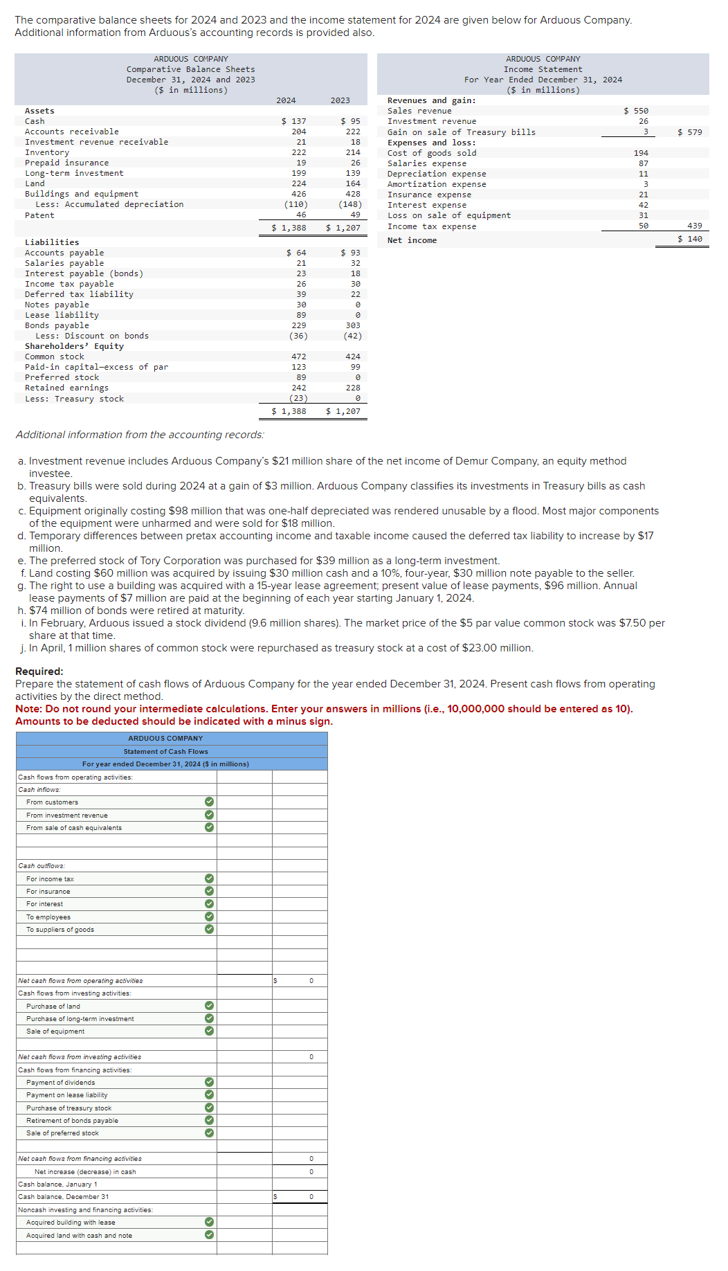 Solved The comparative balance sheets for 2024 and 2023 and | Chegg.com