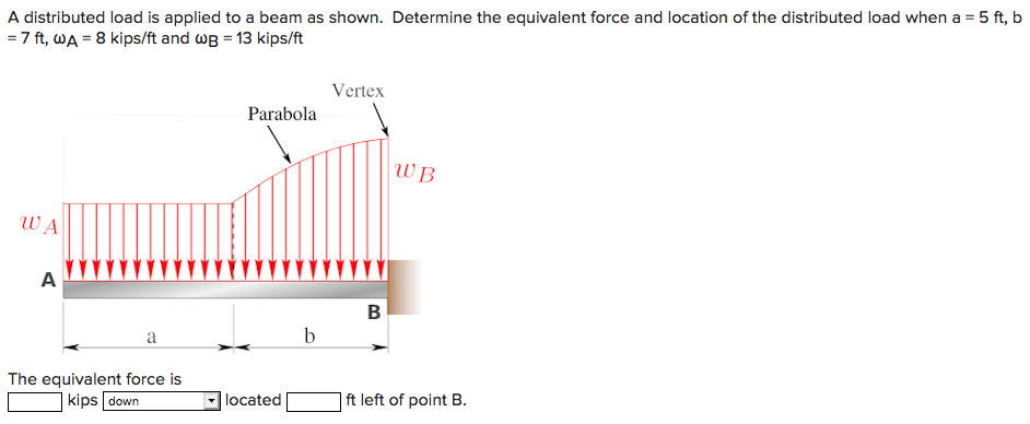 Solved A distributed load is applied to a beam as shown. | Chegg.com