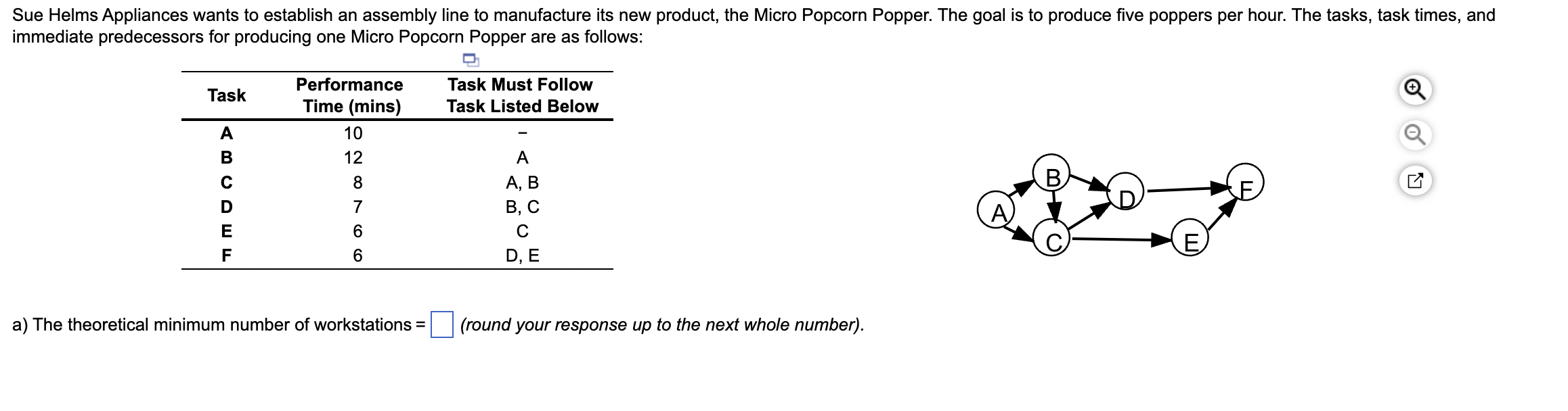 Solved a) The theoretical minimum number of workstations = | Chegg.com