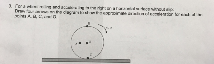 Solved For a wheel rolling and accelerating to the right on | Chegg.com