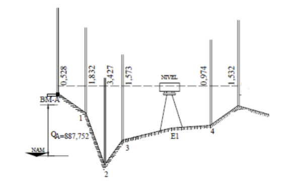 Solved SIMPLE LEVELING Calculate the dimensions of the open | Chegg.com