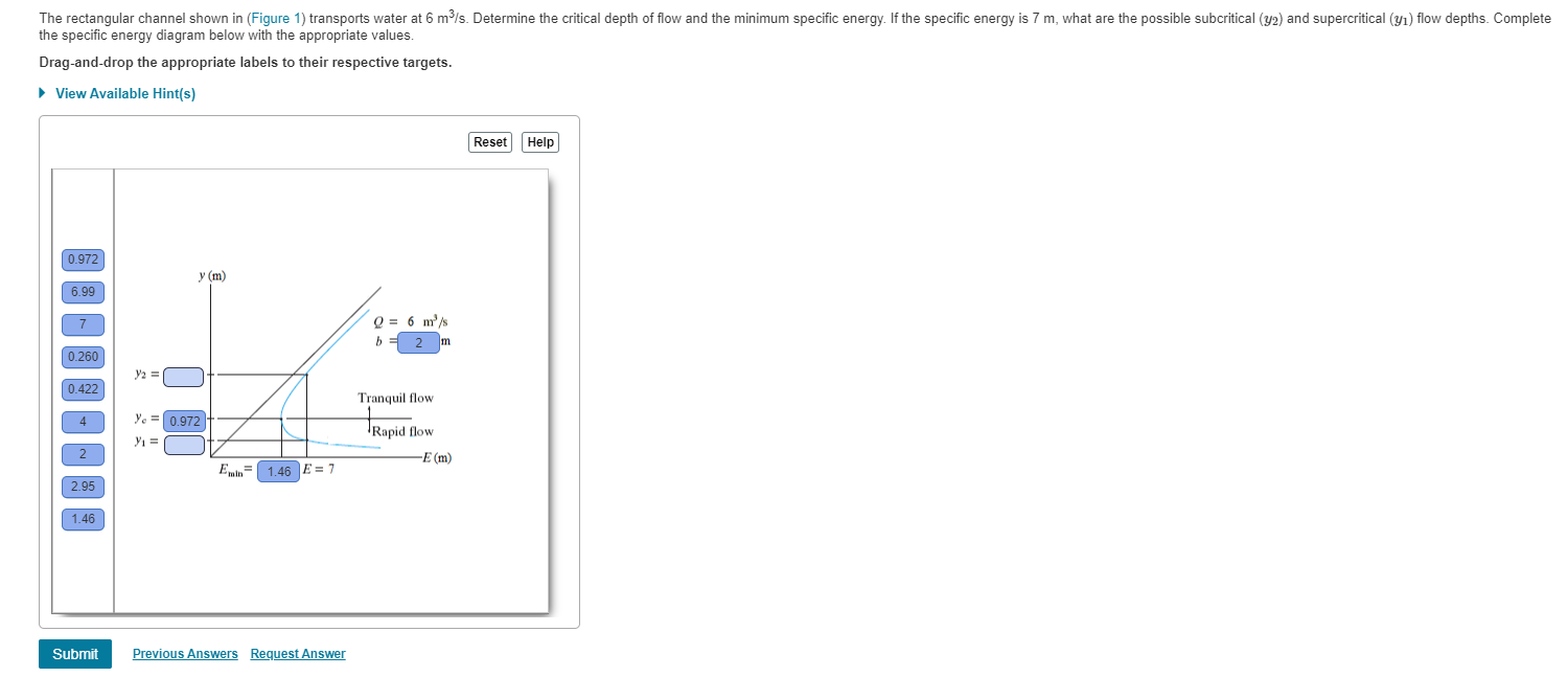 Solved The rectangular channel shown in (Figure 1) | Chegg.com
